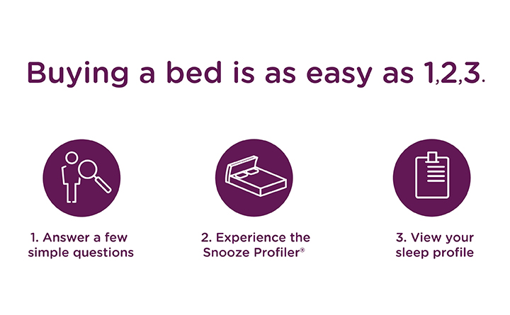 Snooze Profiler® Technology | Snooze